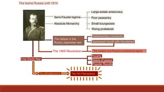 The Russian Revolution - Recurso Educativo Abierto - Fernando Flores | PPT