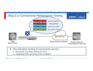Revolutionary Approach to Cell Site Activation | PPT