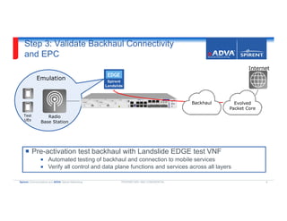 Revolutionary Approach to Cell Site Activation | PPT