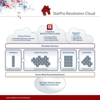 Revolution brochure na | PDF | Computing | Technology & Computing