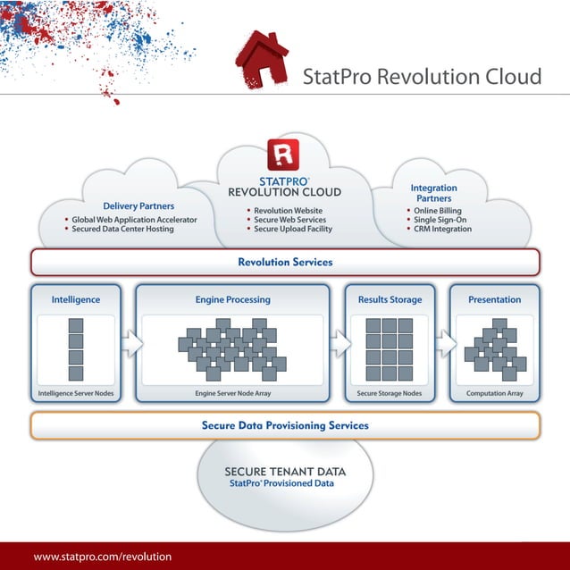 Revolution brochure na | PDF