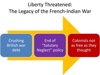 American History - Revolution Ideology | PPTX