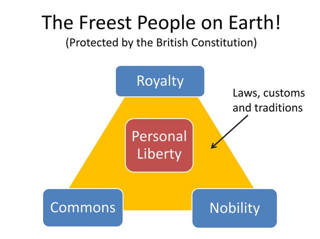 American History - Revolution Ideology | PPT