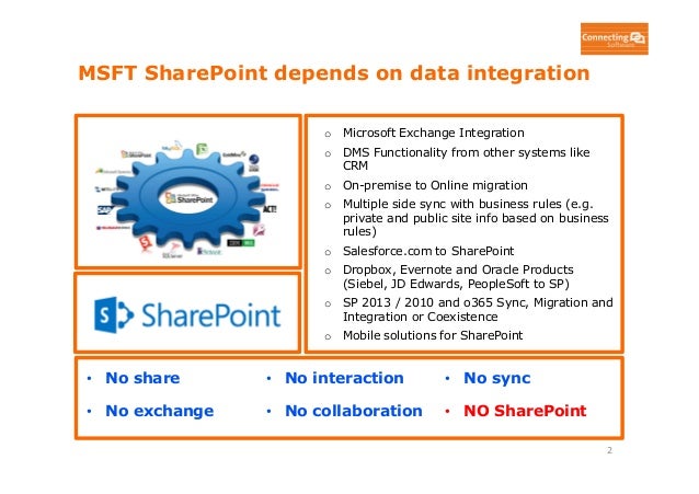 Revolution in integration!