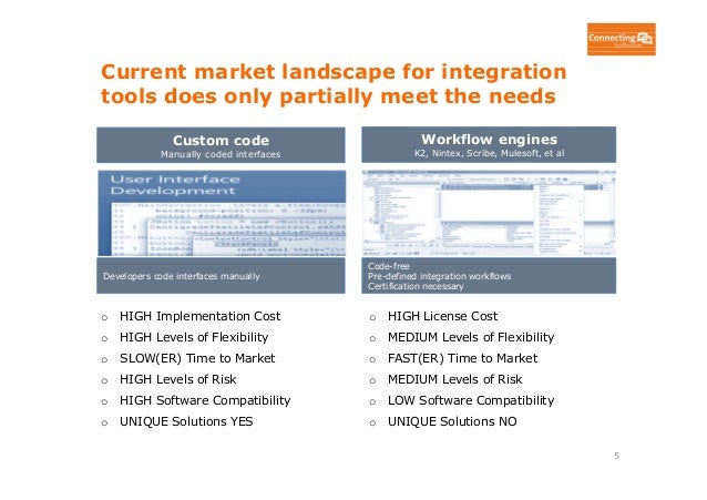 Revolution in integration!
