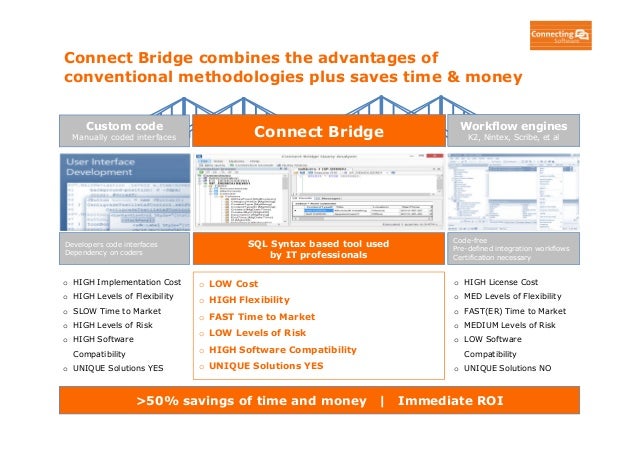 Revolution in integration!