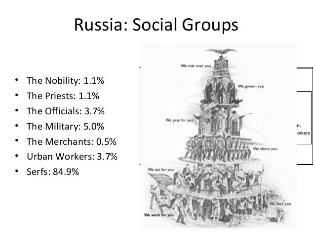 Revolution In Russia