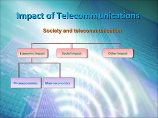 Revolution in telecommunication and its impact in business | PPT