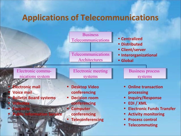 Revolution in telecommunication and its impact in business | PPT