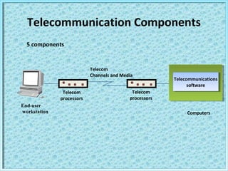 Revolution in telecommunication and its impact in business | PPT