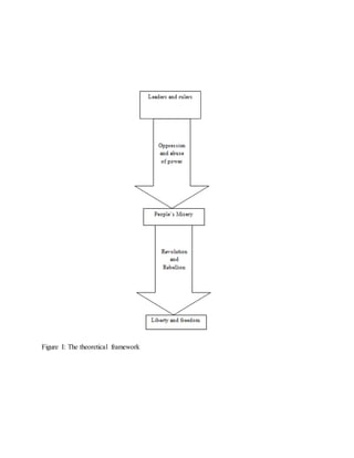 Revolution in text_an_examination_of_jos | DOCX