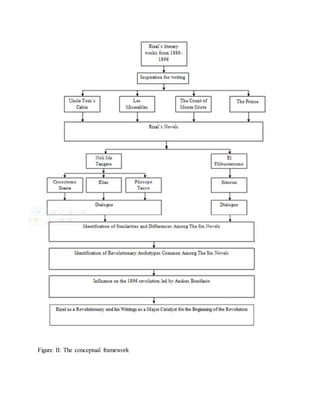 Revolution in text_an_examination_of_jos | DOCX