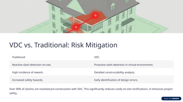 Revolutionising Construction The Power of Virtual Design and Construction | PPT