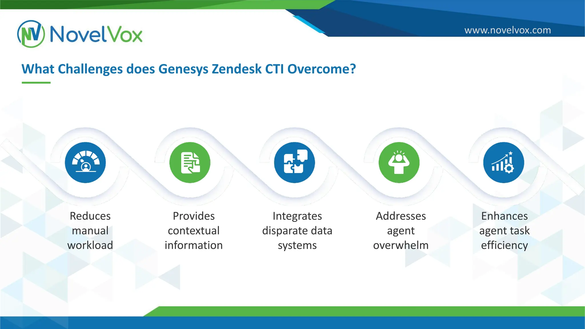 Revolutionize Customer Support with Genesys Zendesk CTI Integration.pdf Revolutionize Customer Support with Genesys Zendesk CTI Integration.pdf