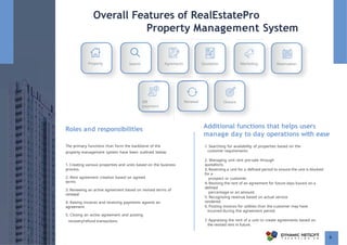 Revolutionize Your Property Lease and Sale Processes with Dynamics 365 ...