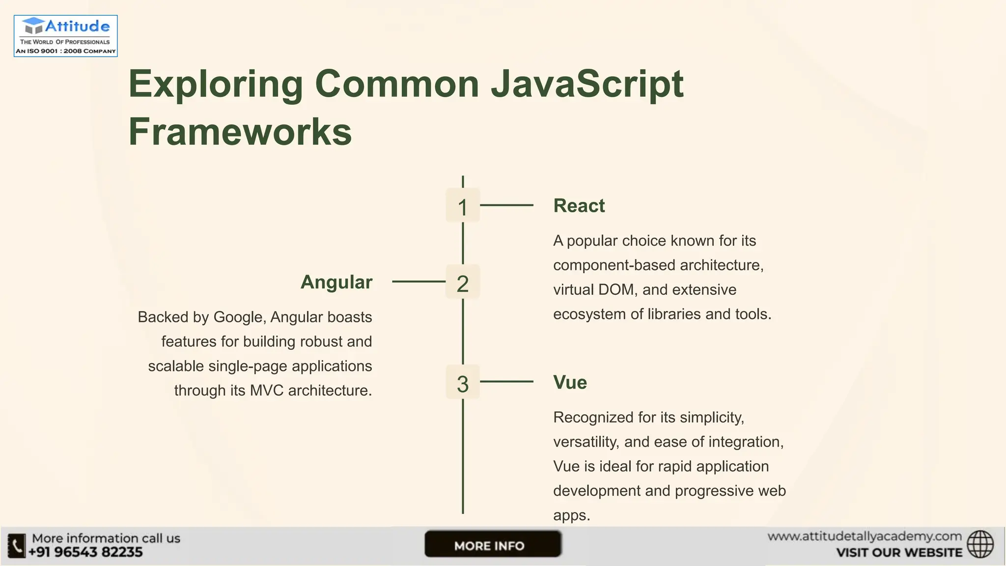 Revolutionizing-User-Interactions-The-Role-of-JavaScript-in-Web ...