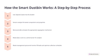 Revolutionizing-Waste-Management-Smart-Dustbins-for-Wet-and-Dry ...