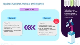 Revolutionising Testing with the Power of AI - Deepa Mamtani, Pillay ...