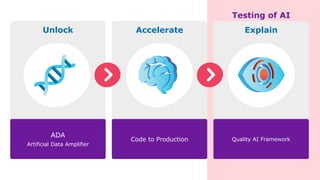Revolutionising Testing with the Power of AI - Deepa Mamtani, Pillay ...