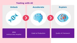 Revolutionising Testing with the Power of AI - Deepa Mamtani, Pillay ...