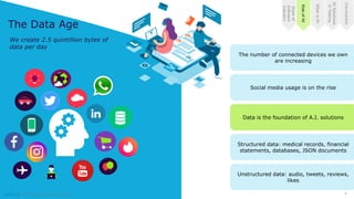 Revolutionising Testing with the Power of AI - Deepa Mamtani, Pillay ...