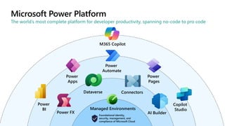 Revolutionizing Automation & Application Development with your AI-powered Power Platform ...