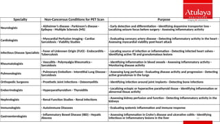 Revolutionizing Cancer Diagnostics: With PET Scan & Mammography | PPTX