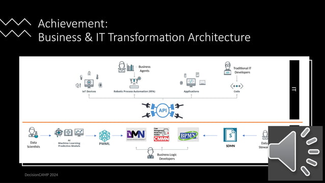 Revolutionizing Credit Risk Management in Banking - DecisionCamp 2024 ...