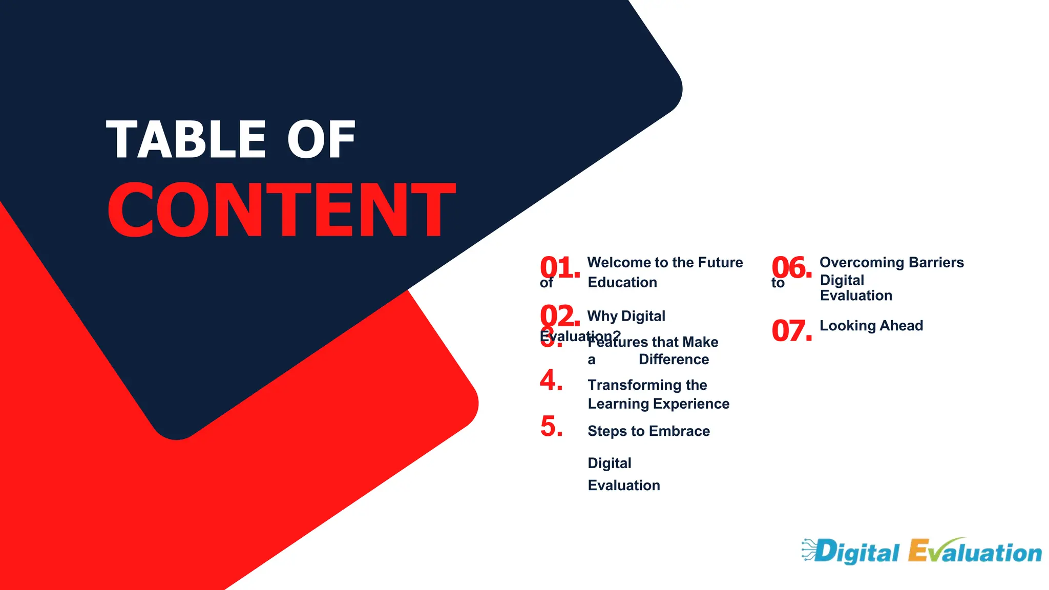 Revolutionizing Education Through Digital Evaluation Ppt