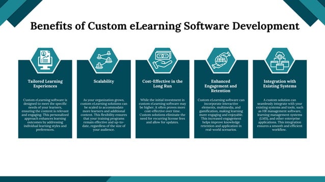 Custom eLearning Software Development by Supreme Technologies | PPT