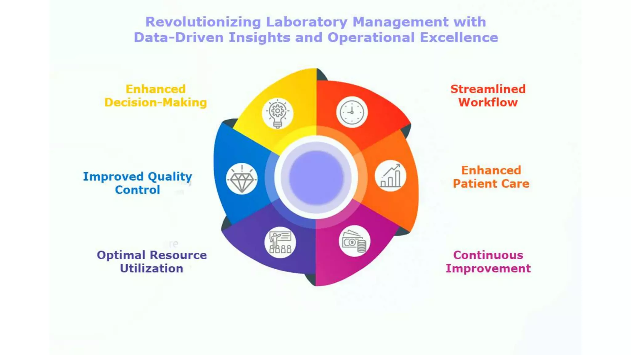 Revolutionizing Laboratory Management with Data-Driven Insights and ...