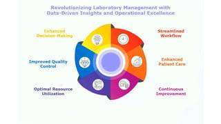 Revolutionizing Laboratory Management with Data-Driven Insights and ...