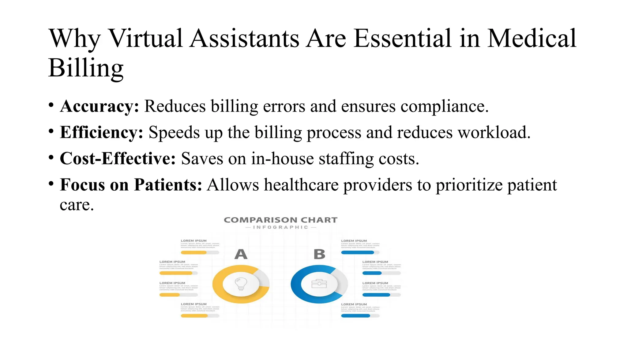 Revolutionizing Medical Billing - The Power of Virtual Assistants in ...