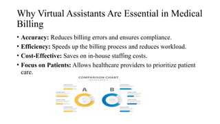 Revolutionizing Medical Billing - The Power of Virtual Assistants in ...