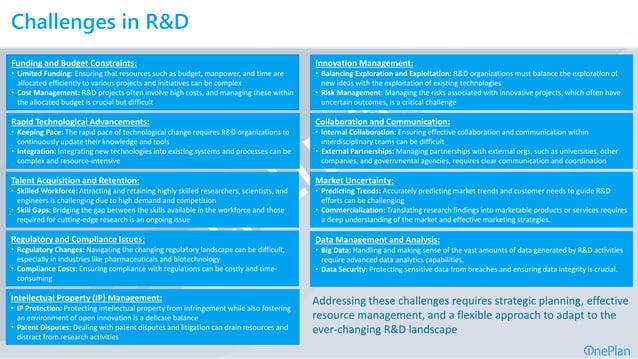 Revolutionizing R&D with OnePlan by Streamlining Innovation and ...