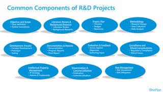 Revolutionizing R&D with OnePlan by Streamlining Innovation and ...