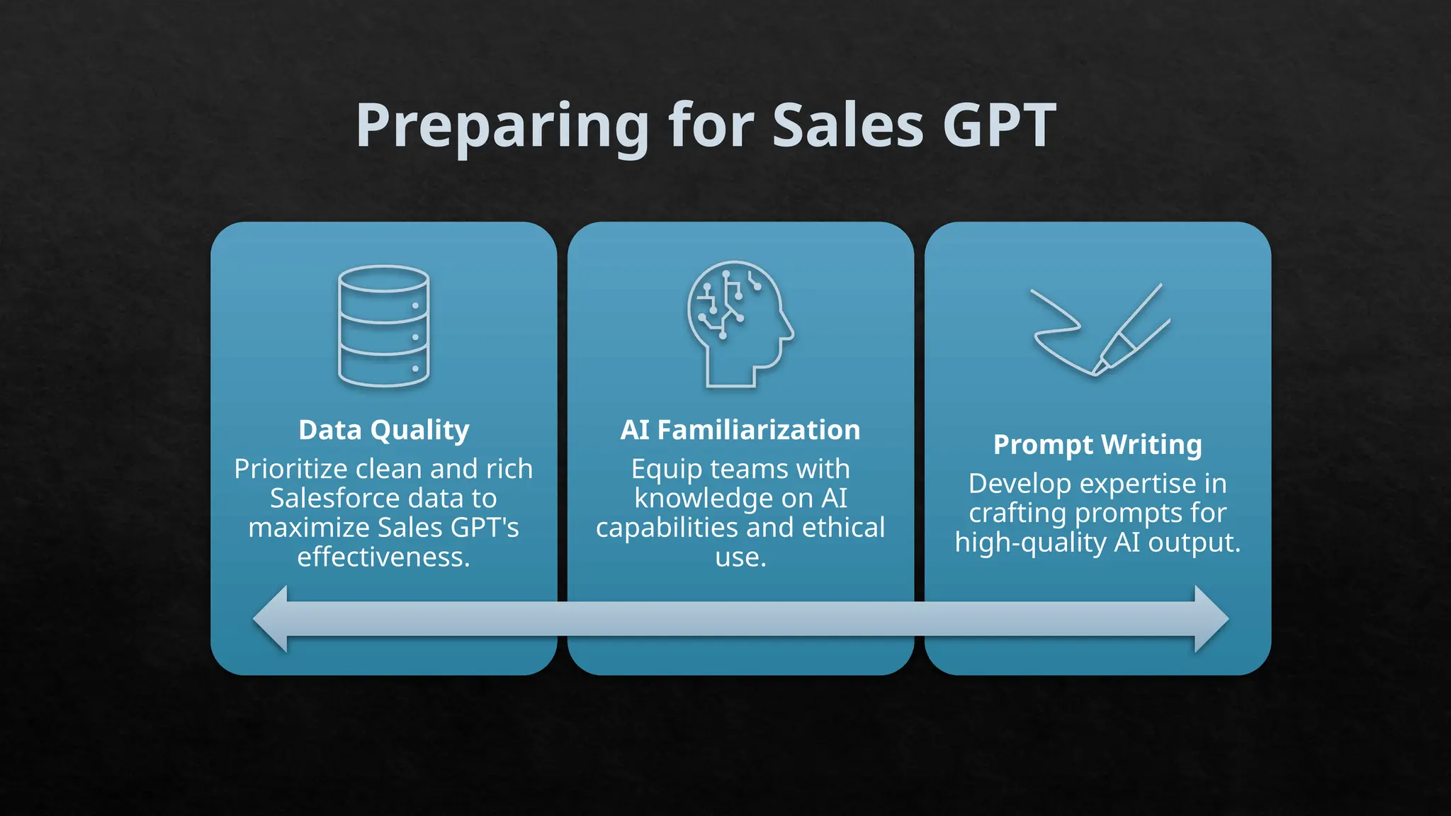 Revolutionizing Sales With Artificial Intelligence Ppt