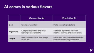 Revolutionizing SAP® Processes with Automation and Artificial Intelligence | PDF