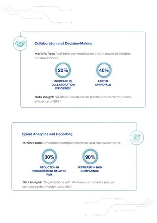 Revolutionizing Source-to-Pay The Merlin Intake AI-Powered Ecosystem.pdf
