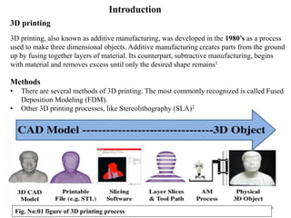 Revolution of 3 d organ model in pharmacological research | PPT