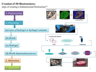 Revolution of 3 d organ model in pharmacological research | PPT
