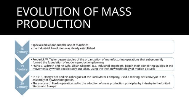 Revolution of mass production powerpoint | PPT