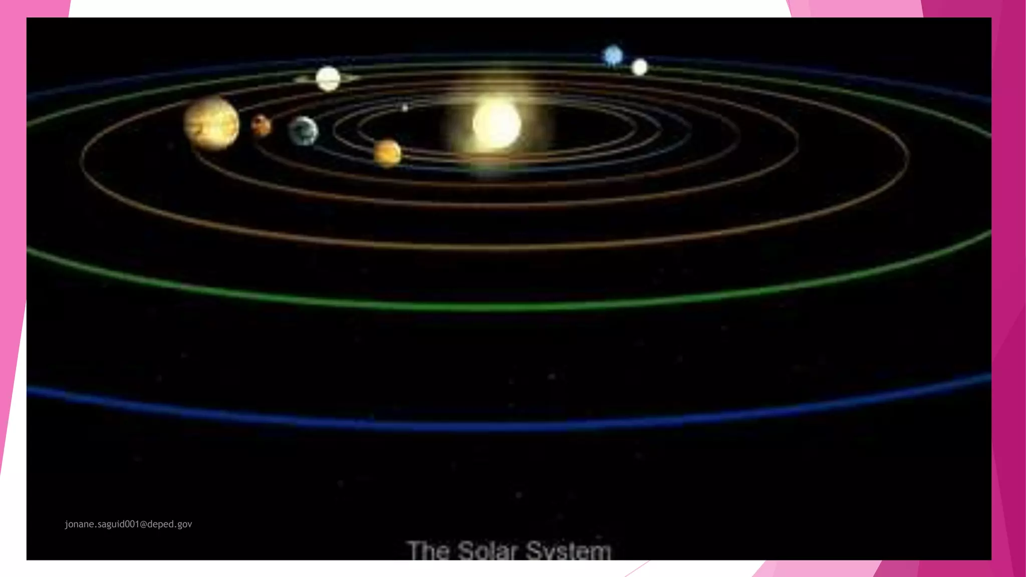 Revolution of planets around the sun | PPTX