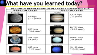 Revolution of planets around the sun | PPTX