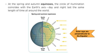 Revolution of the earth | PPTX