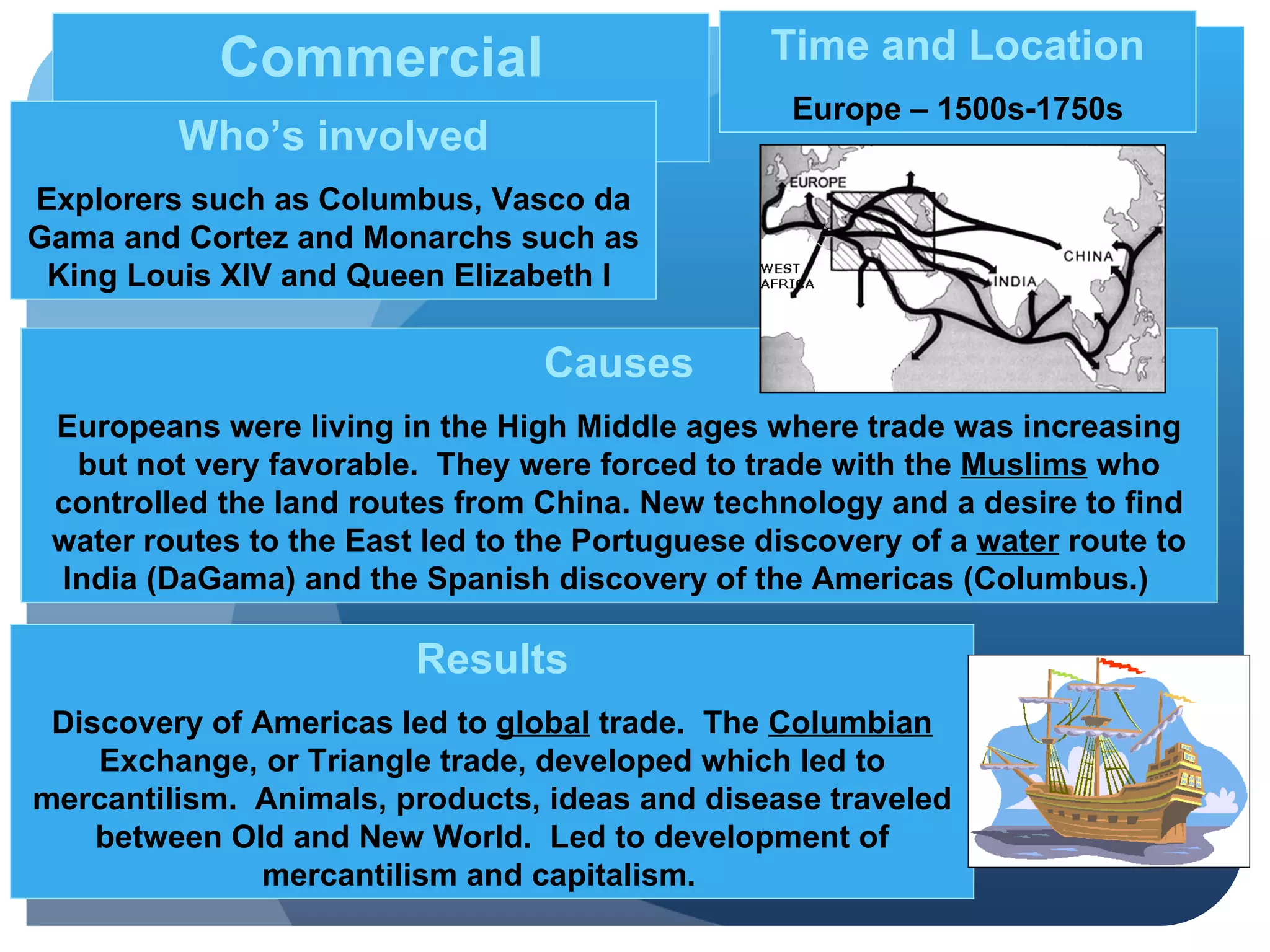 Revolutions | PPT