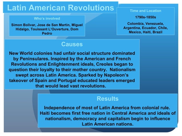 Revolutions | PPT