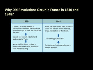 Revolutions of 1830 1848 | PPT