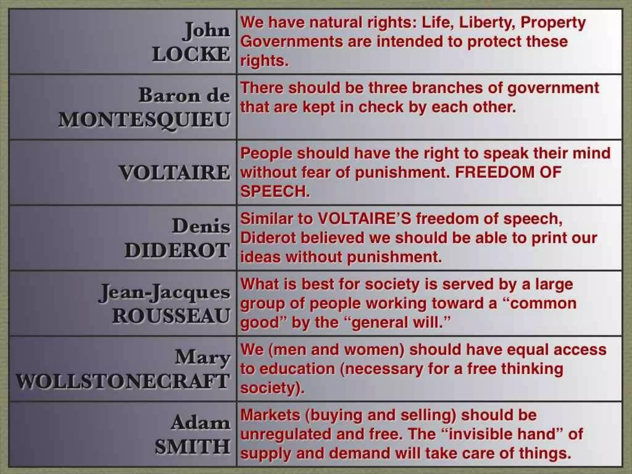 Revolutions causes compared (2016) | PPT