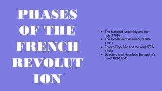 Revolutions, liberalism and nationalism | PPT